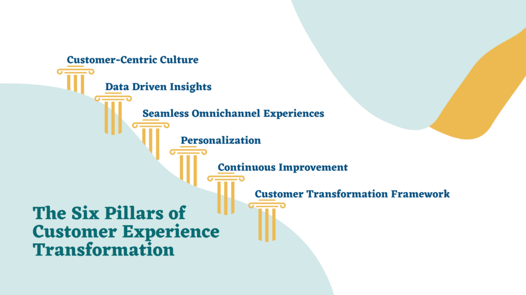 Transforming Your Business with Customer Experience Transformation