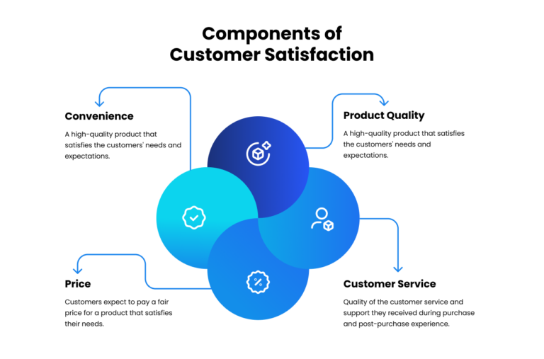 Product Satisfaction - SurveySparrow
