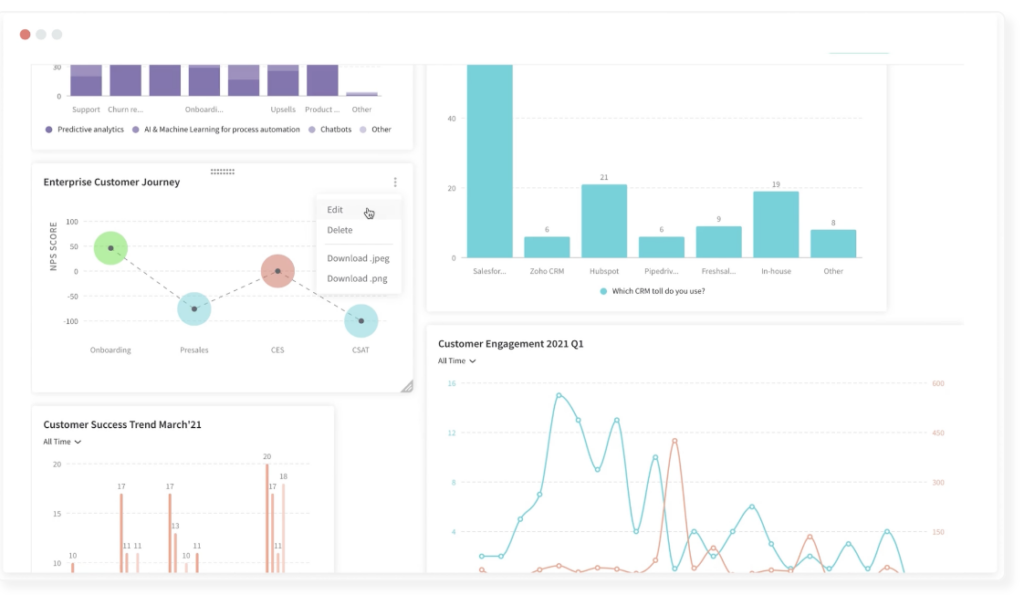Customer Experience Dashboard - How To Use Better and Derive Insights