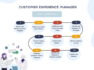 The Role of a Customer Experience Manager: Exploring the Power of CX