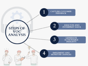 Voice of Customer Solution: How It Drives Business Success