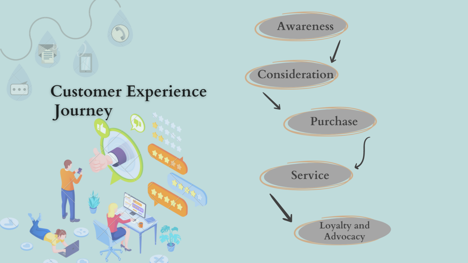 What is Customer Experience Journey? Mapping the Path to Success
