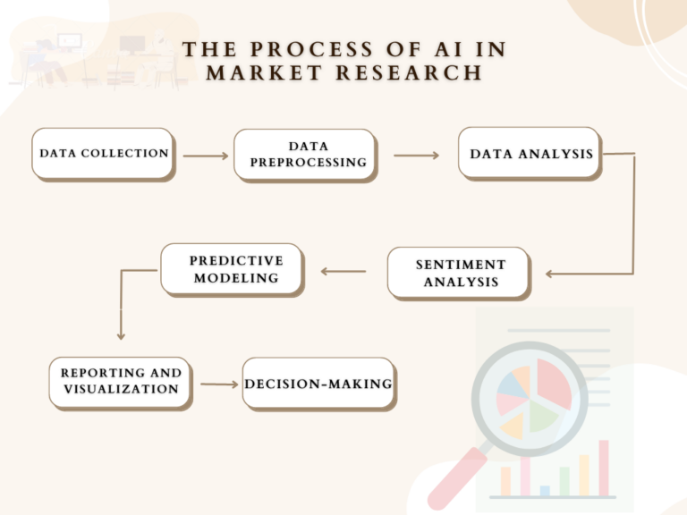 How AI Can Enhance Consumer Understanding in Market Research