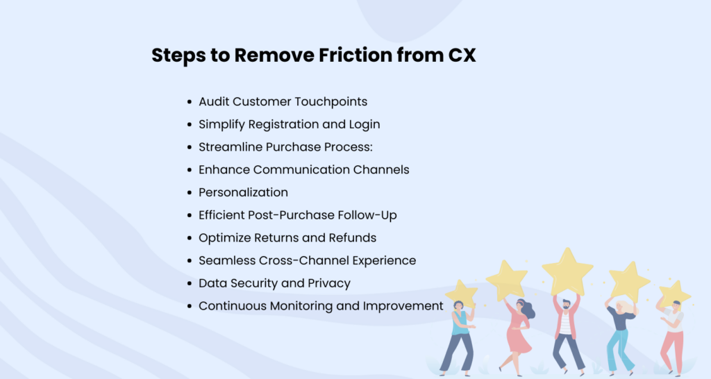 Frictionless Customer Experience: Unlocking Seamless Connections