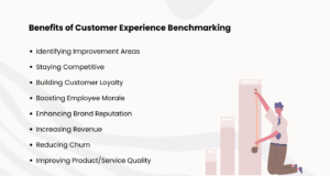 Customer Experience Benchmarking: Unveiling the CX Metrics for Success