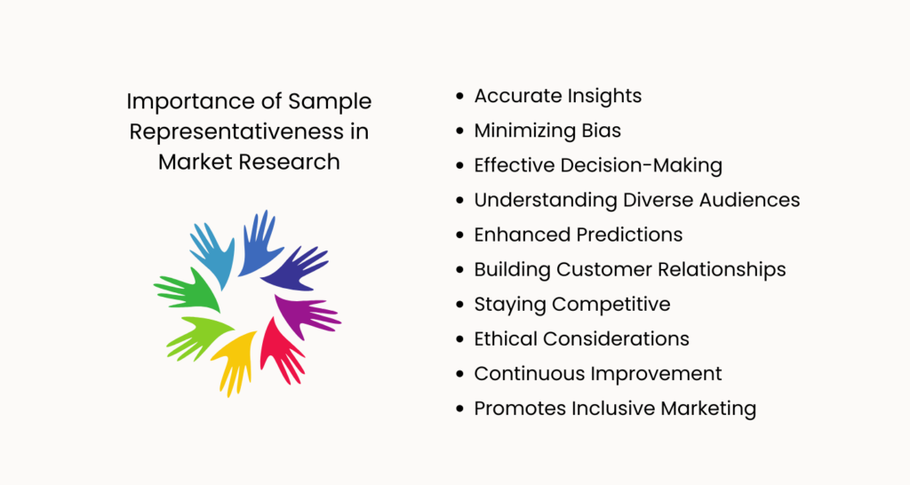 Importance of Sample Representativeness in Market Research