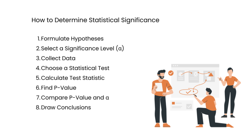 Statistical Significance: Definition, Calculation, Importance