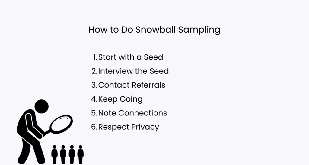 Snowball Sampling: Techniques, Applications, Examples