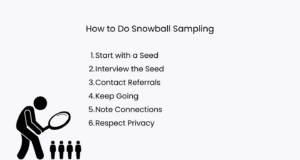Snowball Sampling: Techniques, Applications, Examples