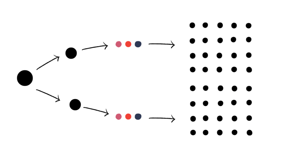 Snowball Sampling: Techniques, Applications, Examples