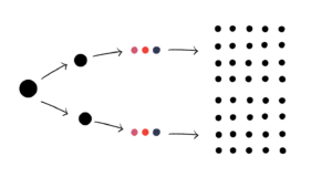 Snowball Sampling: Techniques, Applications, Examples
