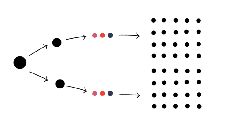 Snowball Sampling: Techniques, Applications, Examples