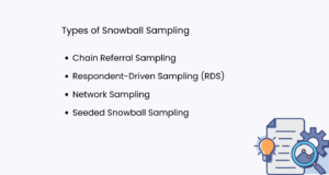 Snowball Sampling: Techniques, Applications, Examples