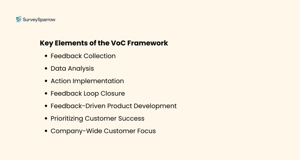 Exploring the Voice of the Customer Framework for B2B SaaS Enterprises