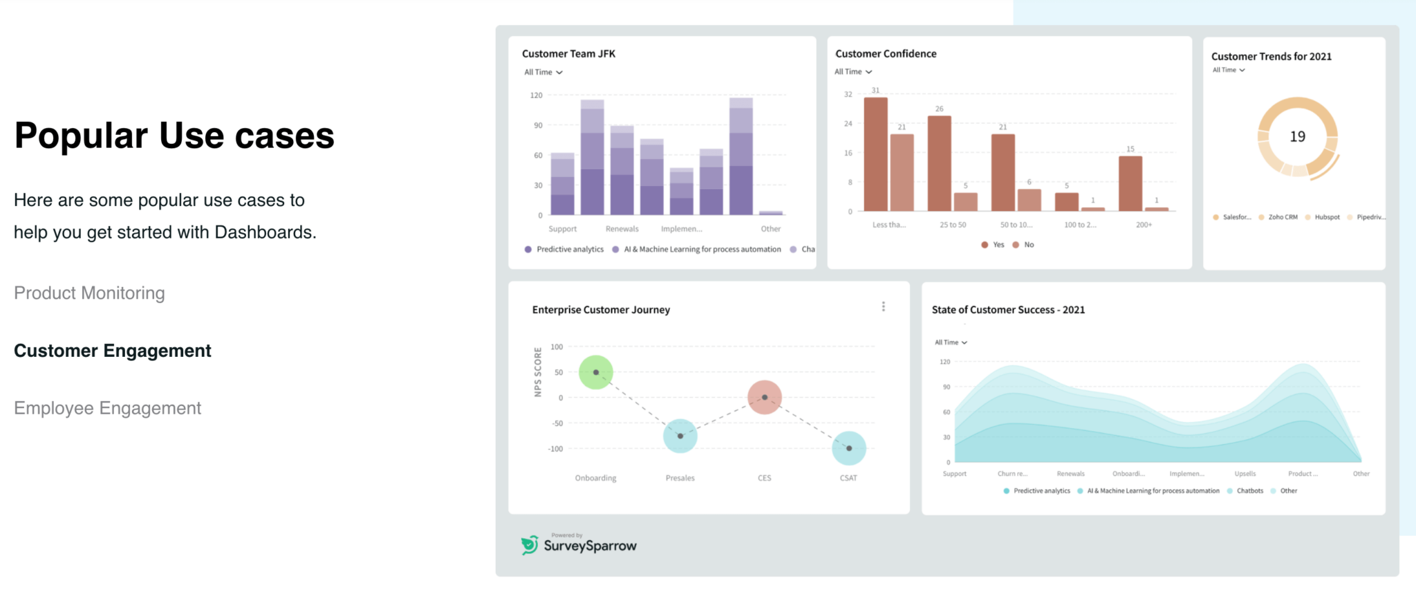 Types of Dashboards: Strategic, Operational, Analytical