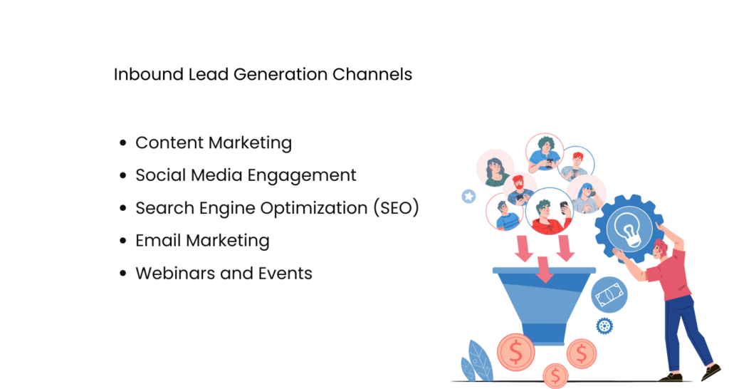 What is Inbound Lead Generation? A Complete Guide