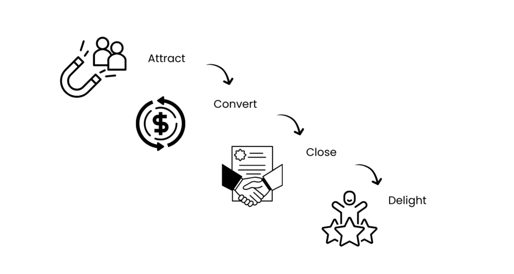 What is Inbound Lead Generation? A Complete Guide
