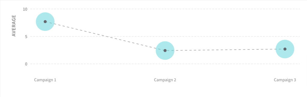 10 Types of Charts: Data Insights with Visualizations