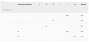 10 Types of Charts: Data Insights with Visualizations
