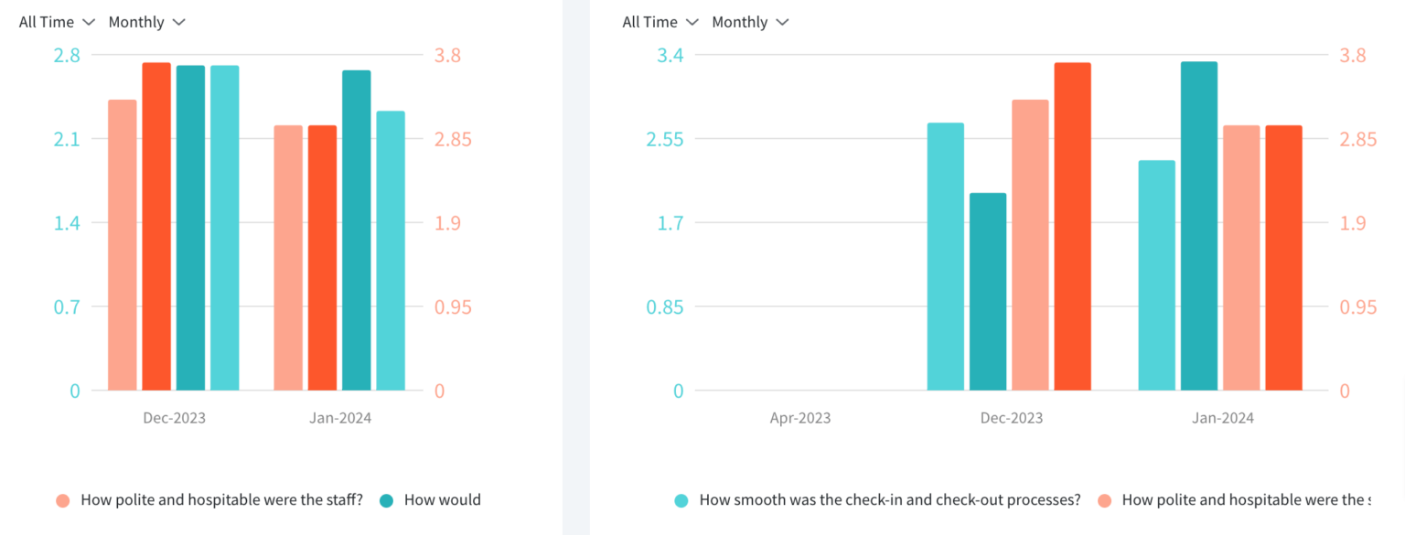 10 Types of Charts: Data Insights with Visualizations