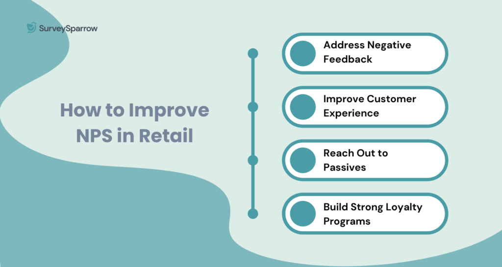NPS in Retail: Benchmarks, Best Practices & More