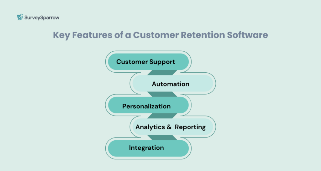 5 Best Customer Retention Software in 2024