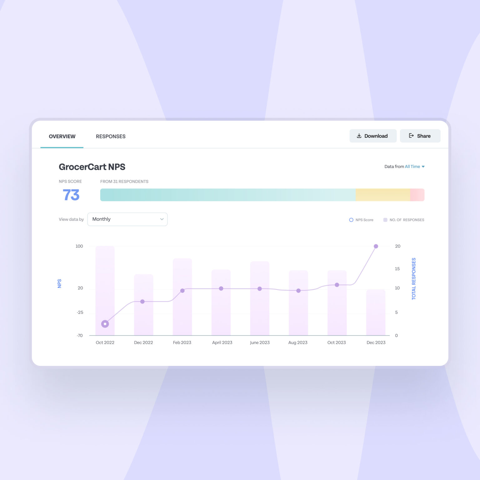 Top 11 NPS Best Practices That Actually Drive Results