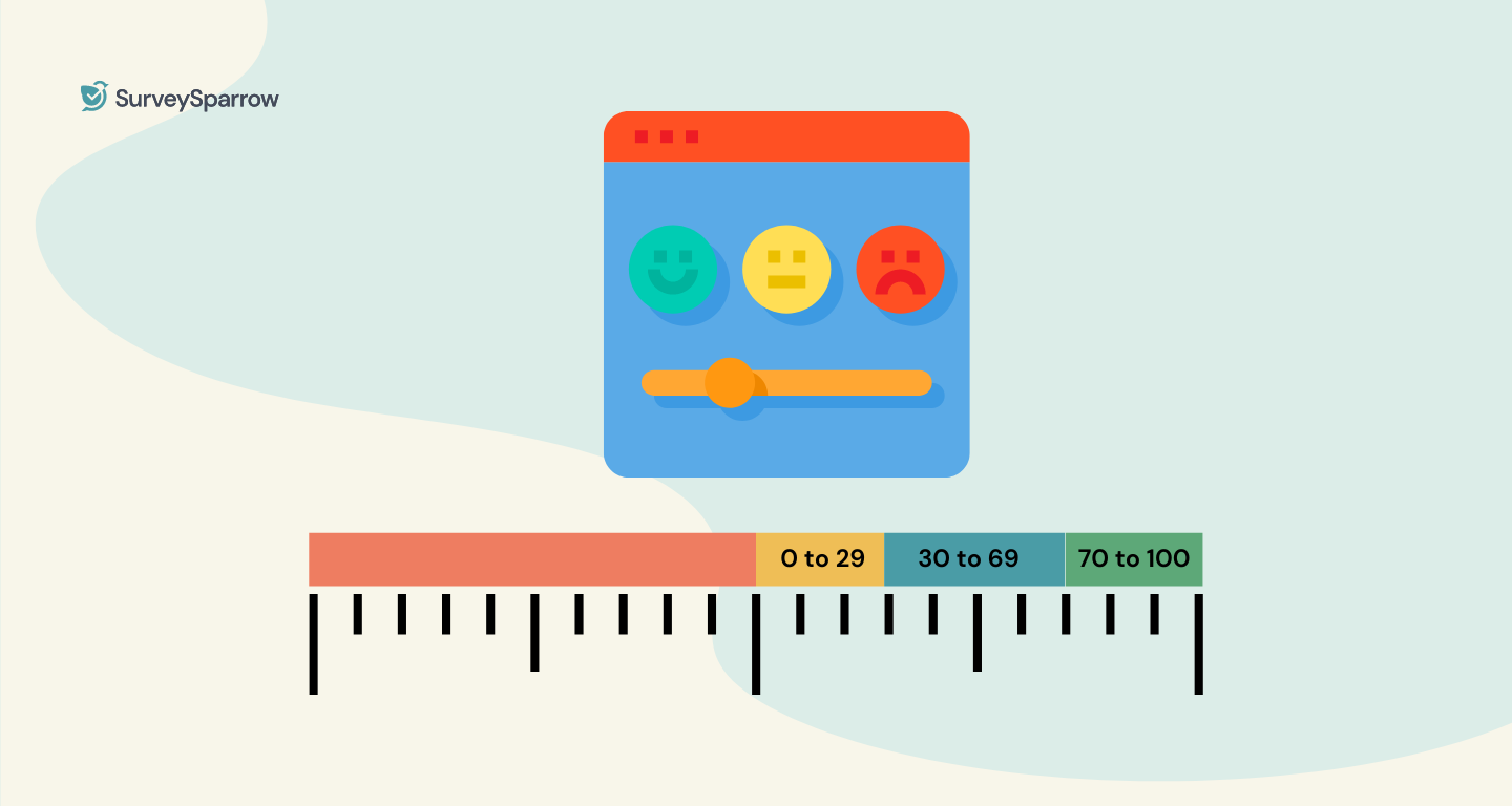 NPS in Retail: Benchmarks, Best Practices & More