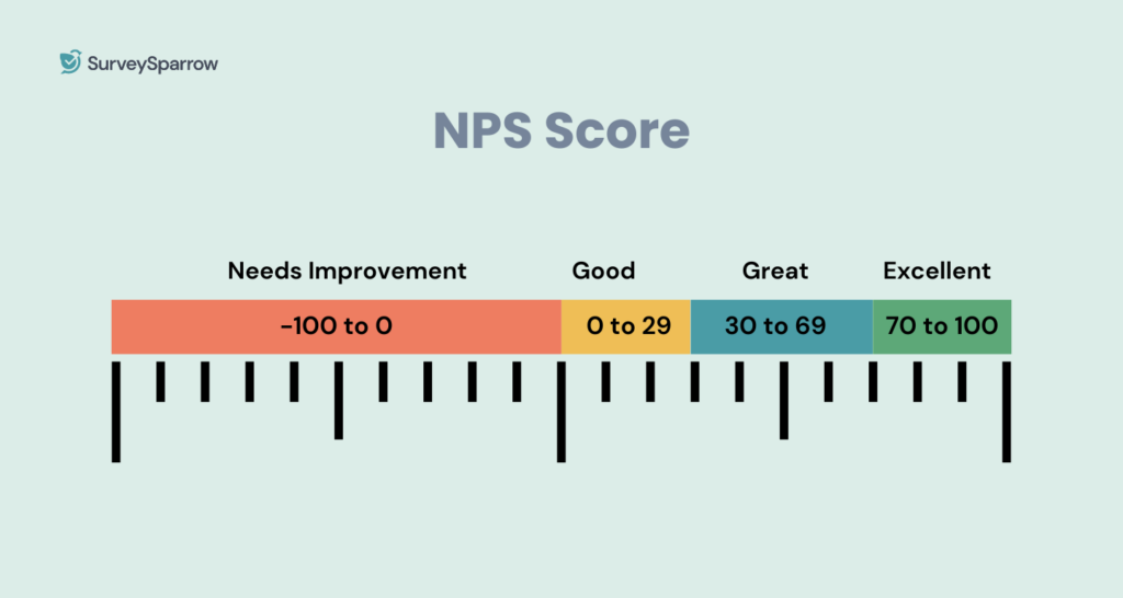 NPS in Retail: Benchmarks, Best Practices & More