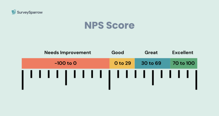 NPS in Retail: Benchmarks, Best Practices & More
