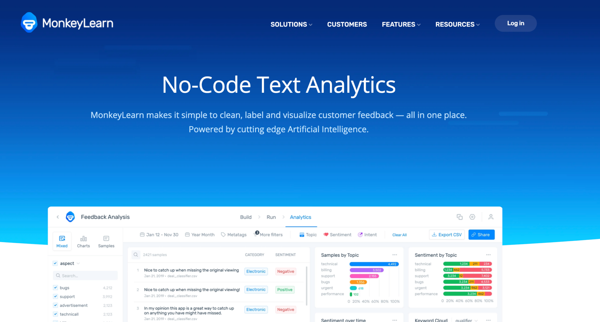 7 Best Sentiment Analysis Tools You Should Know in 2024