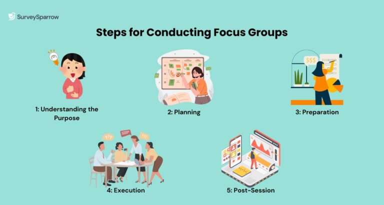 The Ultimate Guide to Focus Groups [2024]