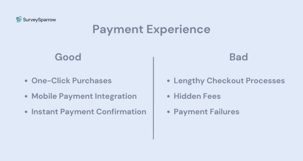 Payment Experience: With Template & Case Study