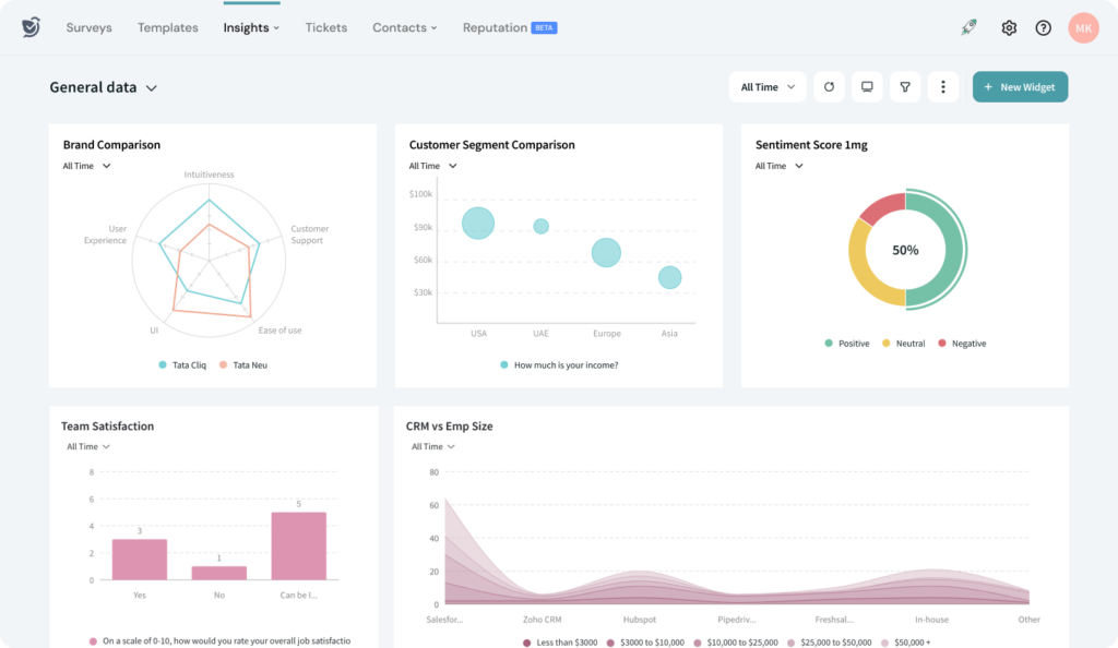 Descriptive Correlational Research - SurveySparrow