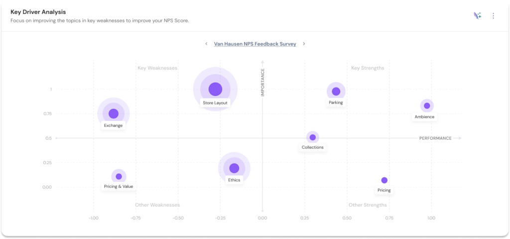 Perceptual Map 101: Definition, Examples, And How To Make One
