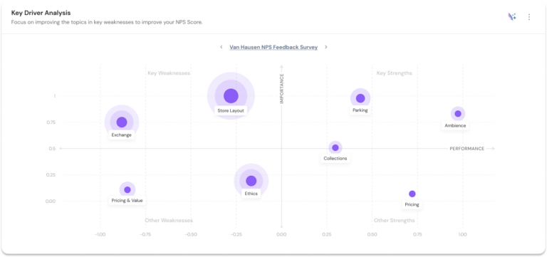 Perceptual Map 101: Definition, Examples, And How To Make One
