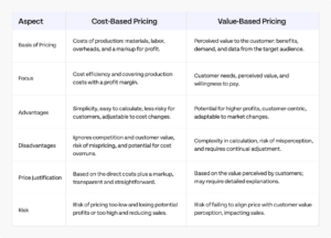 The Ultimate Guide on Value-Based Pricing [Examples]