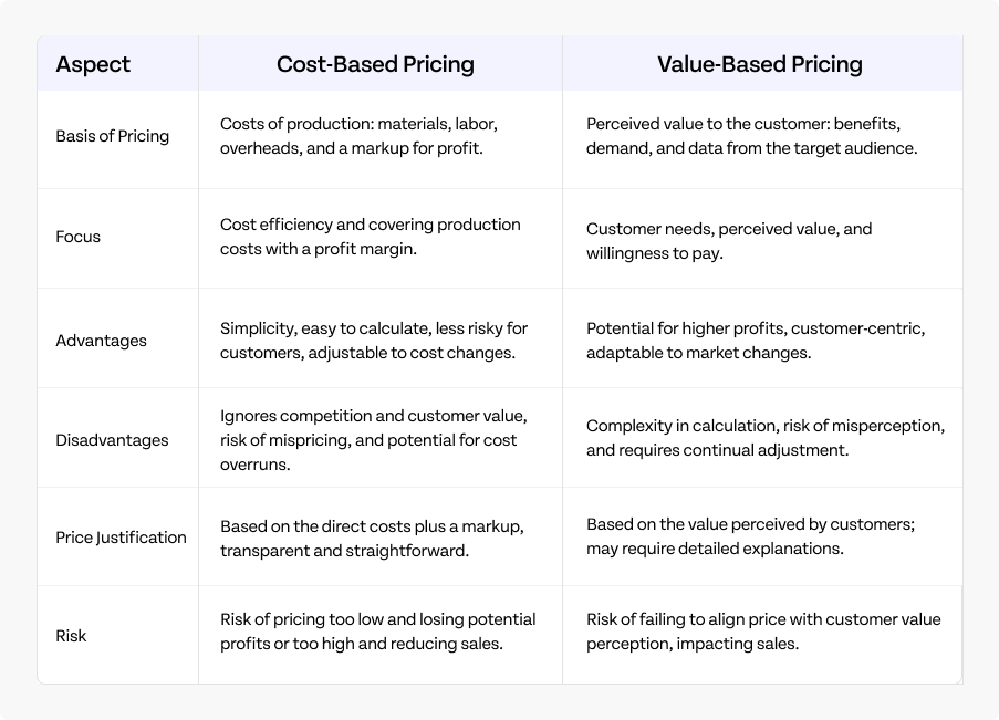 The Ultimate Guide On Value Based Pricing Examples 