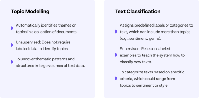 Topic Modeling Algorithms And Top Use Cases