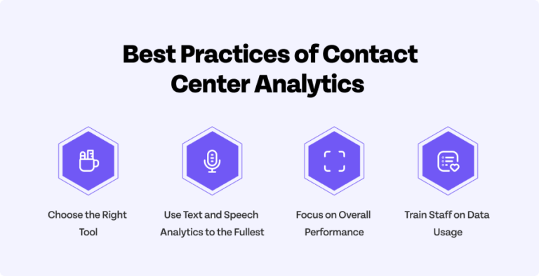 Contact (Call) Center Analytics: Types, KPIs & Best Practices