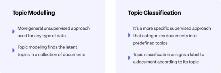 Topic Modeling Algorithms And Top Use Cases 9730