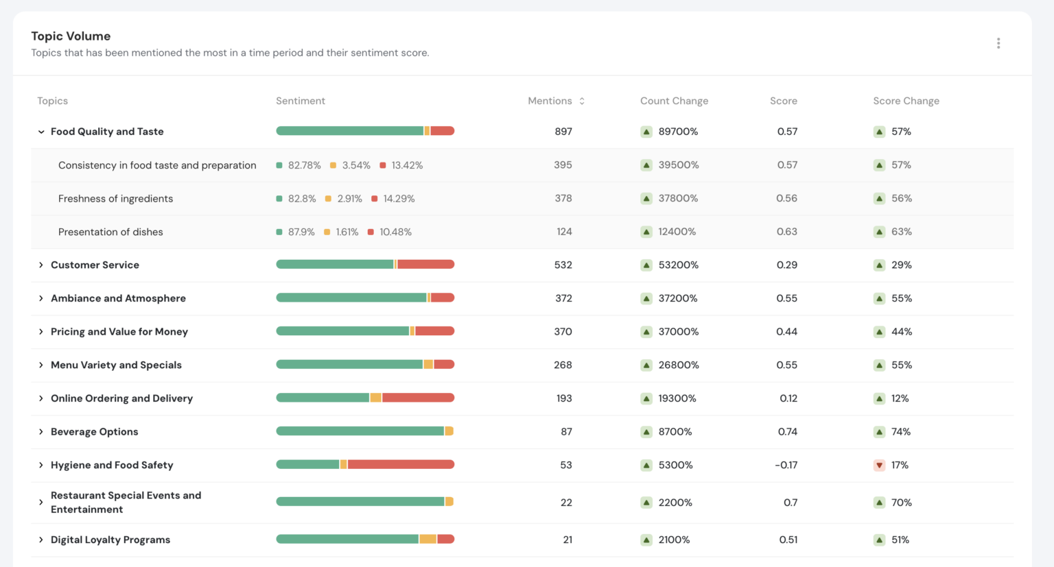 Topic Modeling: Algorithms & Top Use Cases