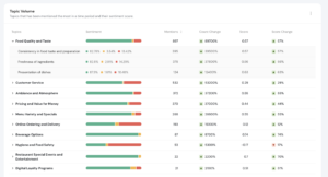 Topic Modeling: Algorithms & Top Use Cases