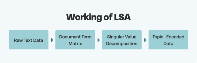 Topic Modeling: Algorithms & Top Use Cases