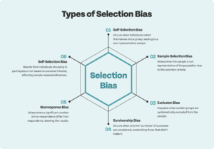 Understanding Selection Bias: Definition, Types, and Examples