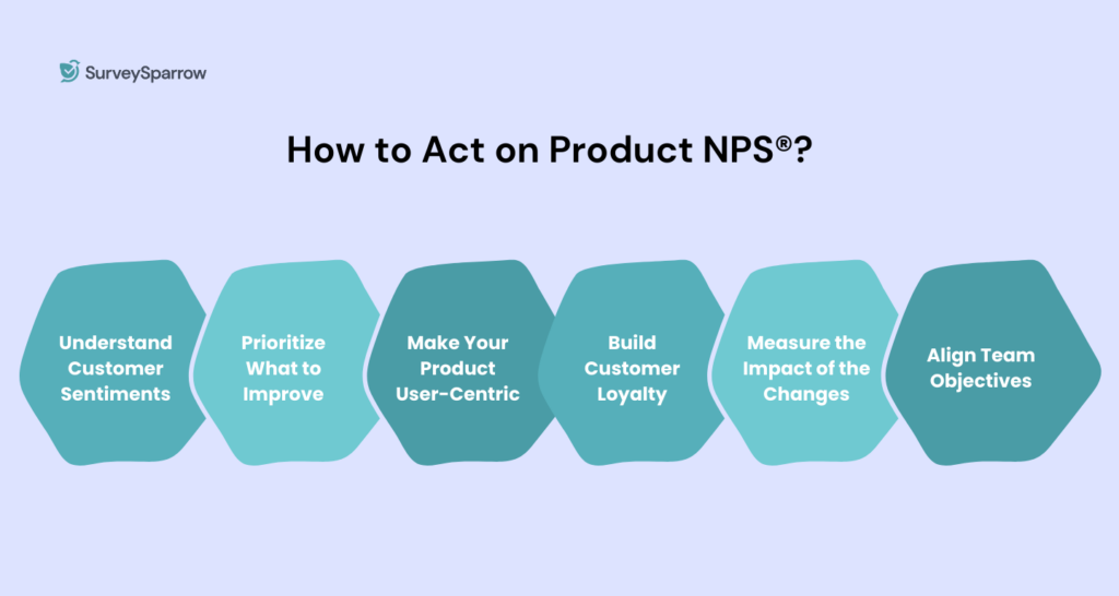 The Ultimate Guide to Product NPS® (pNPS®) [With Template]