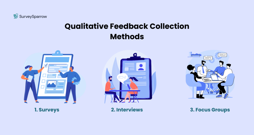 Qualitative Feedback: How to Collect and Analyze Them