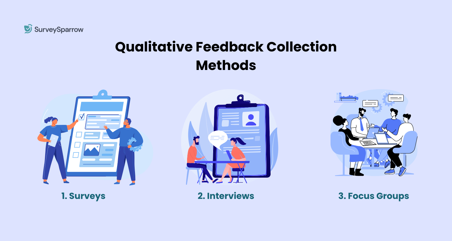 Qualitative Feedback: How to Collect and Analyze Them