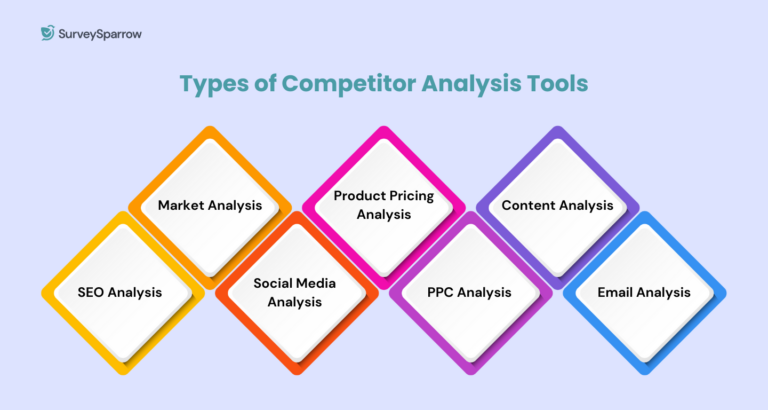 10 Best Competitor Analysis Tools for Different Use Cases