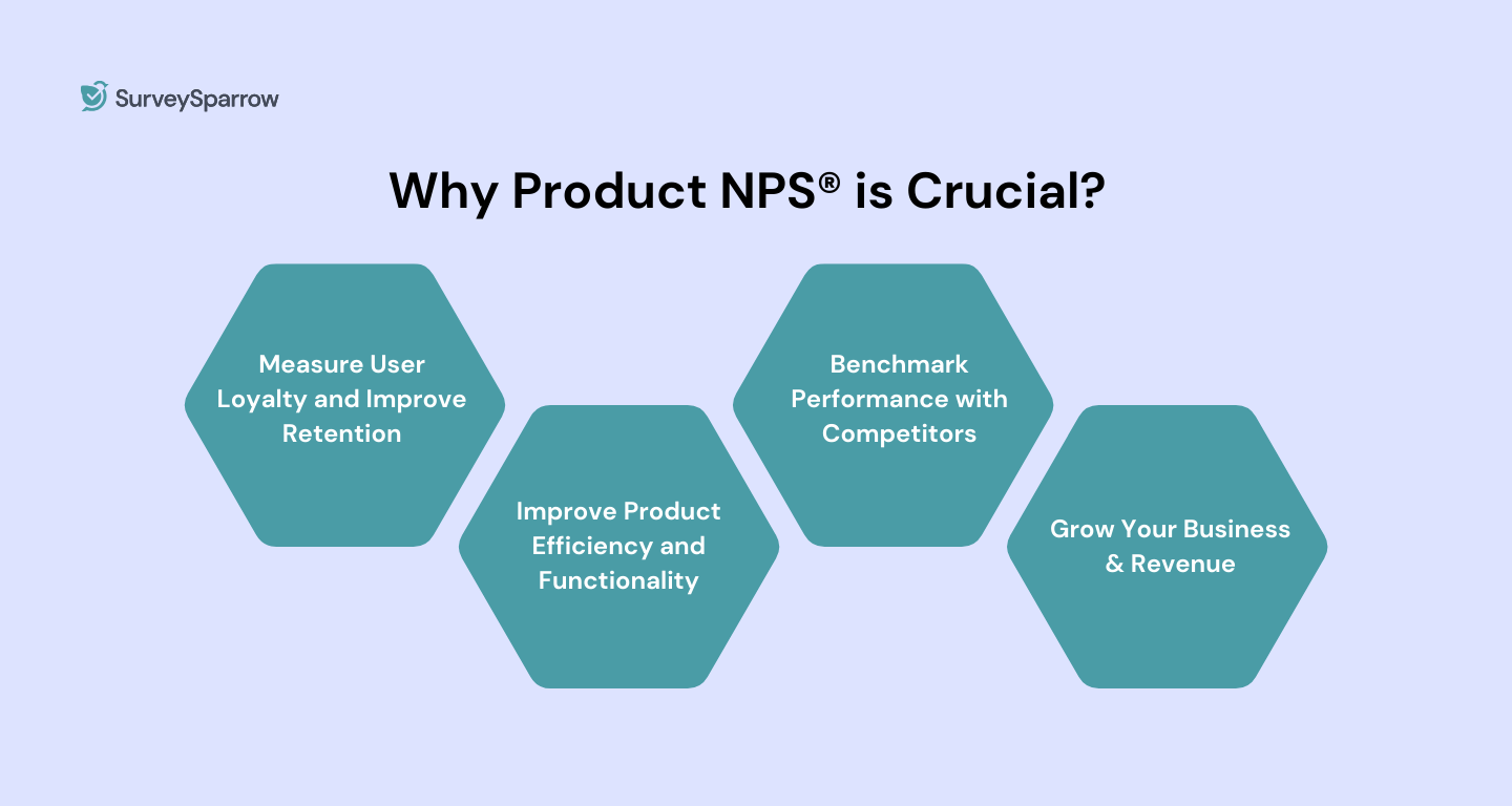 The Ultimate Guide to Product NPS® (pNPS®) [With Template]